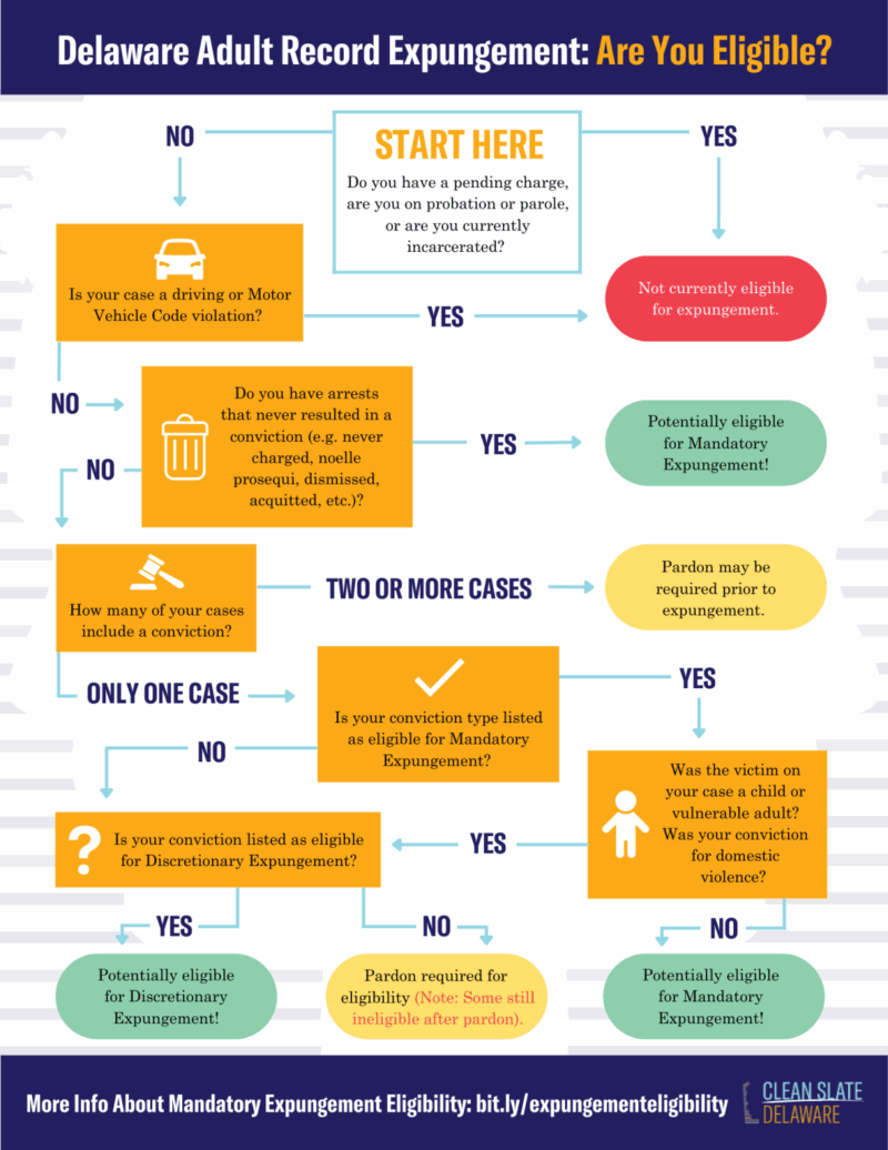 Clean Slate Delaware - ACLU of Delaware